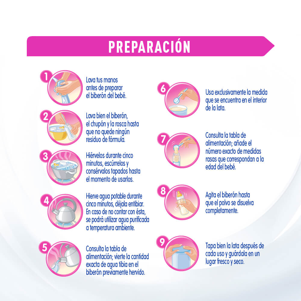 NAN® Confort Total 2 Expert Pro | Nestlé Nutrition Medical