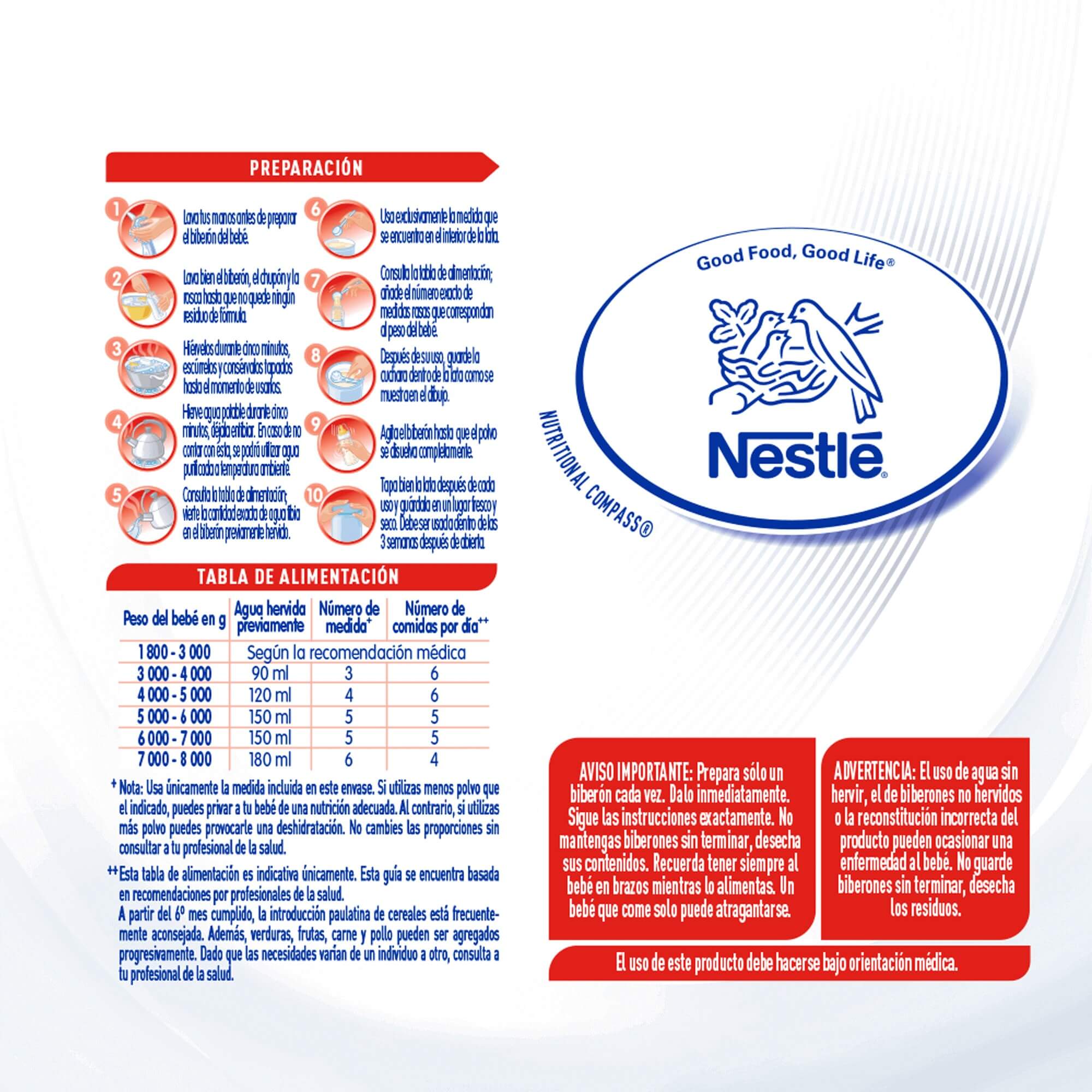 Productos | PreNAN® | Nestlé Nutrition Medical